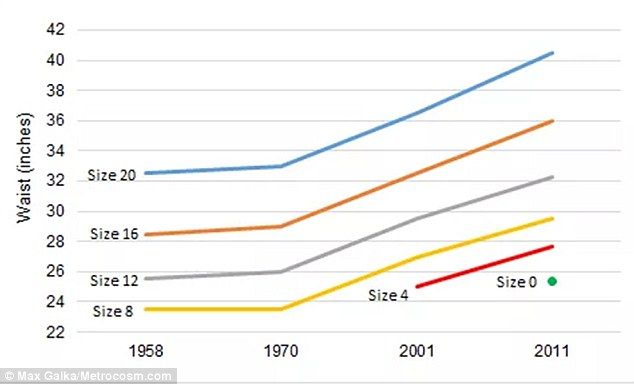 American woman - average height - Page 6 - Blogs & Forums