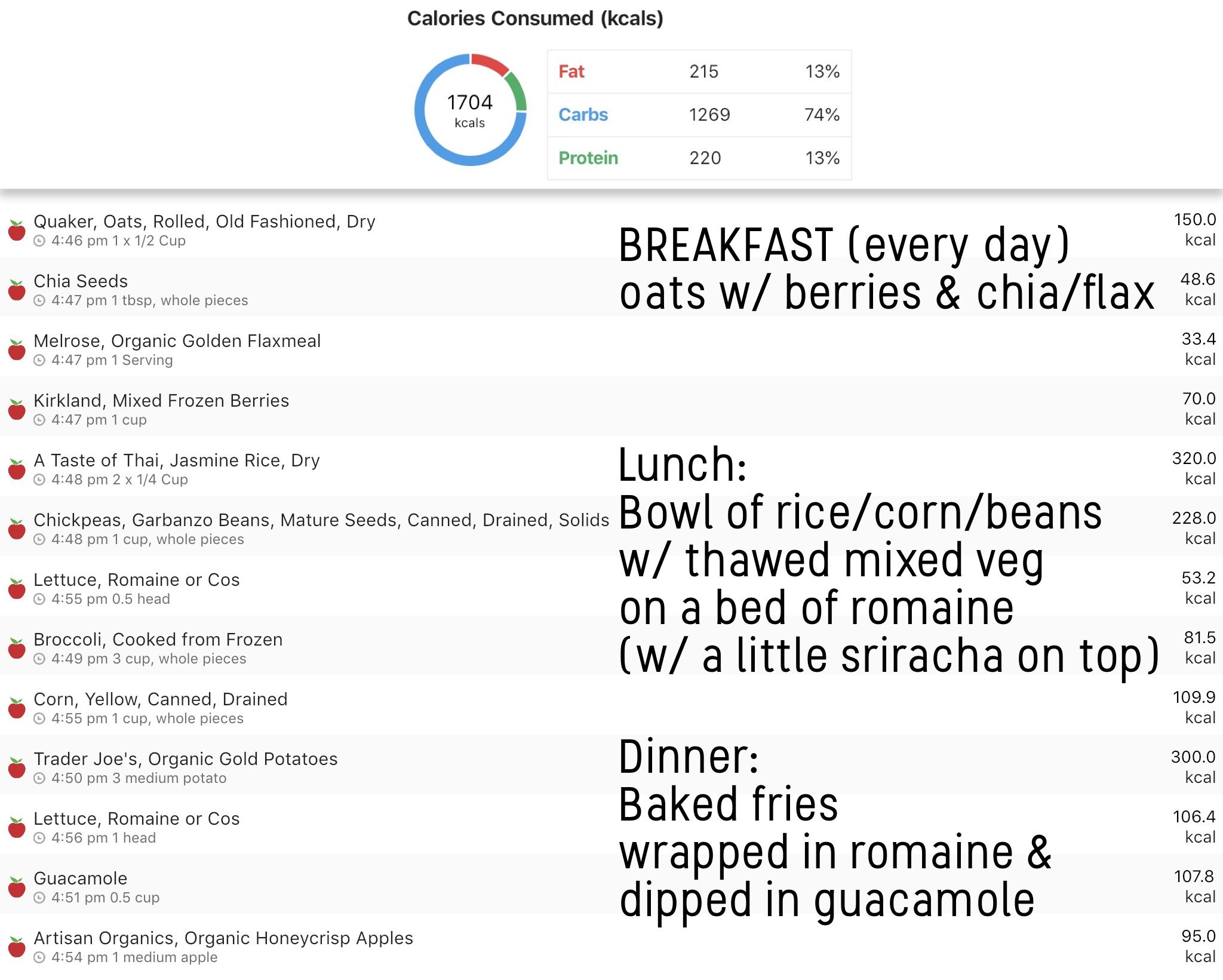 Weight Loss - Andrew Lessman's Plan - Blogs & Forums