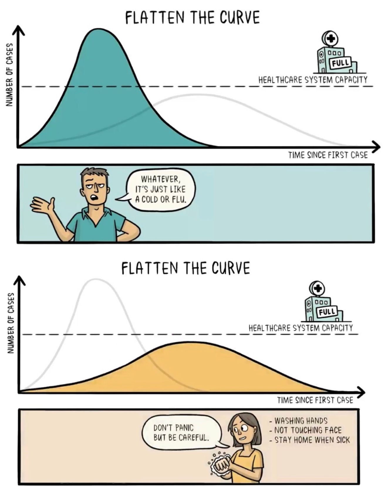 👍5 Stages of Crisis Mgmt & Flatten the Curve - Blogs & Forums