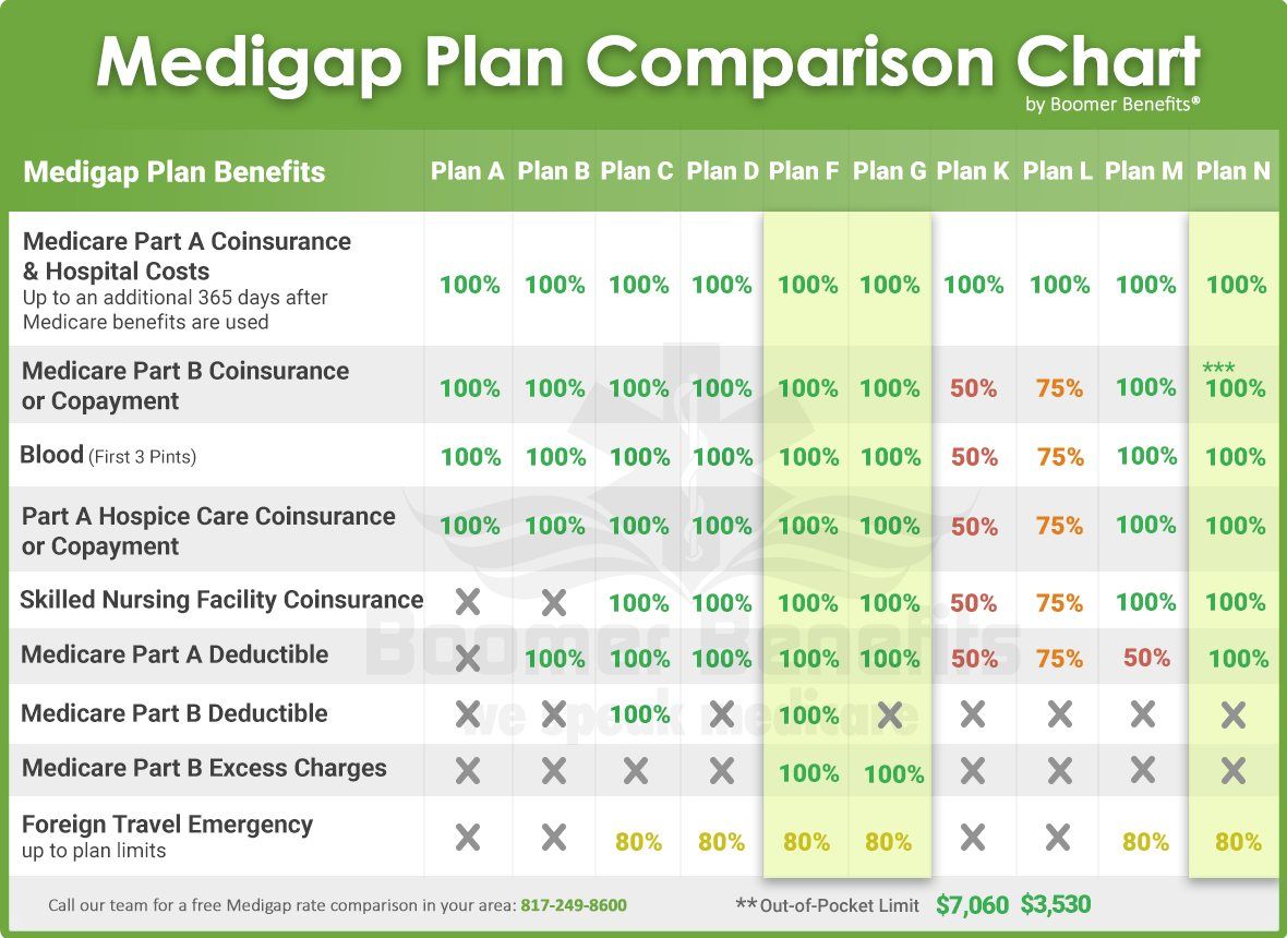 Medicare and Supplemental Ins - Page 3 - Blogs & Forums