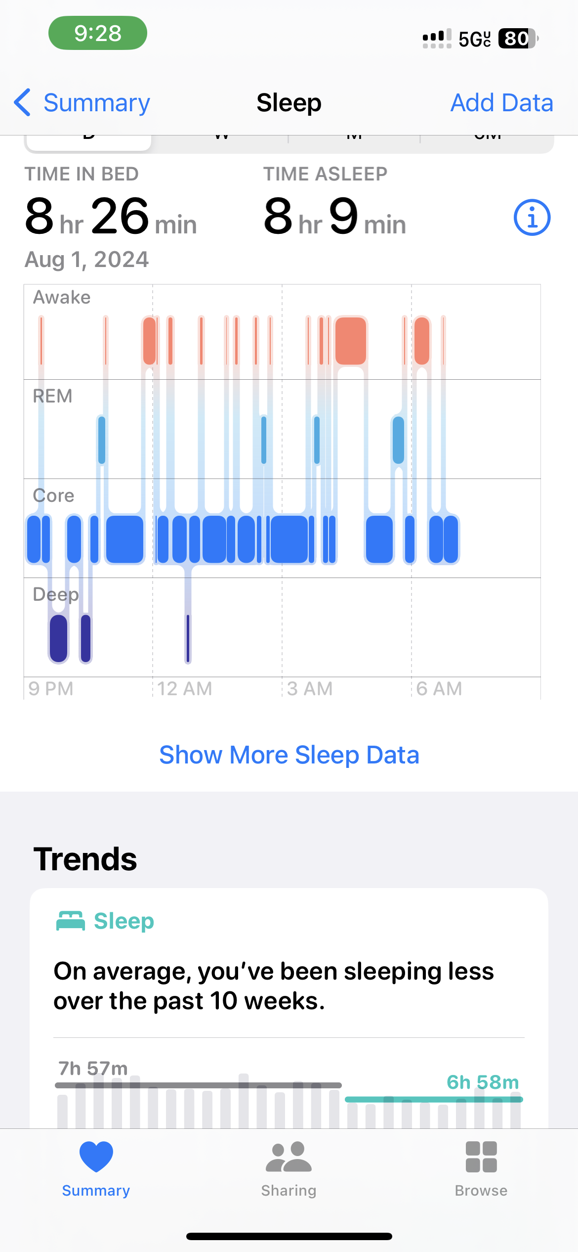 Sleep issues - Blogs & Forums