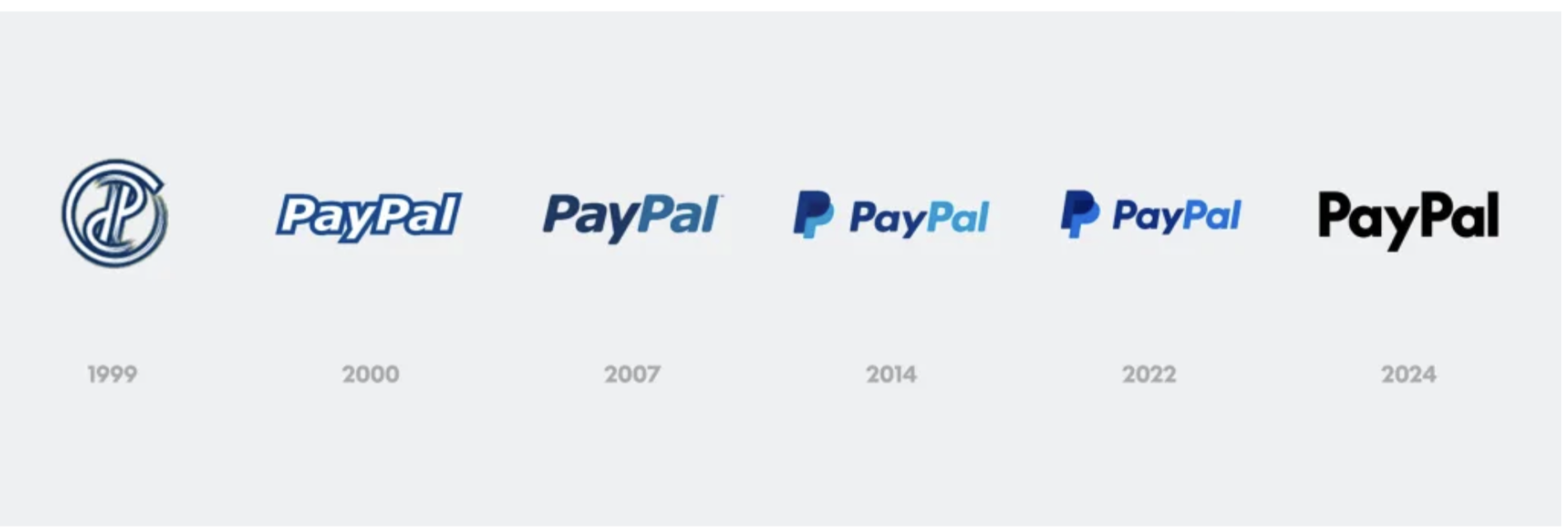 PAYPAL USERS… HEADS UP - Blogs & Forums