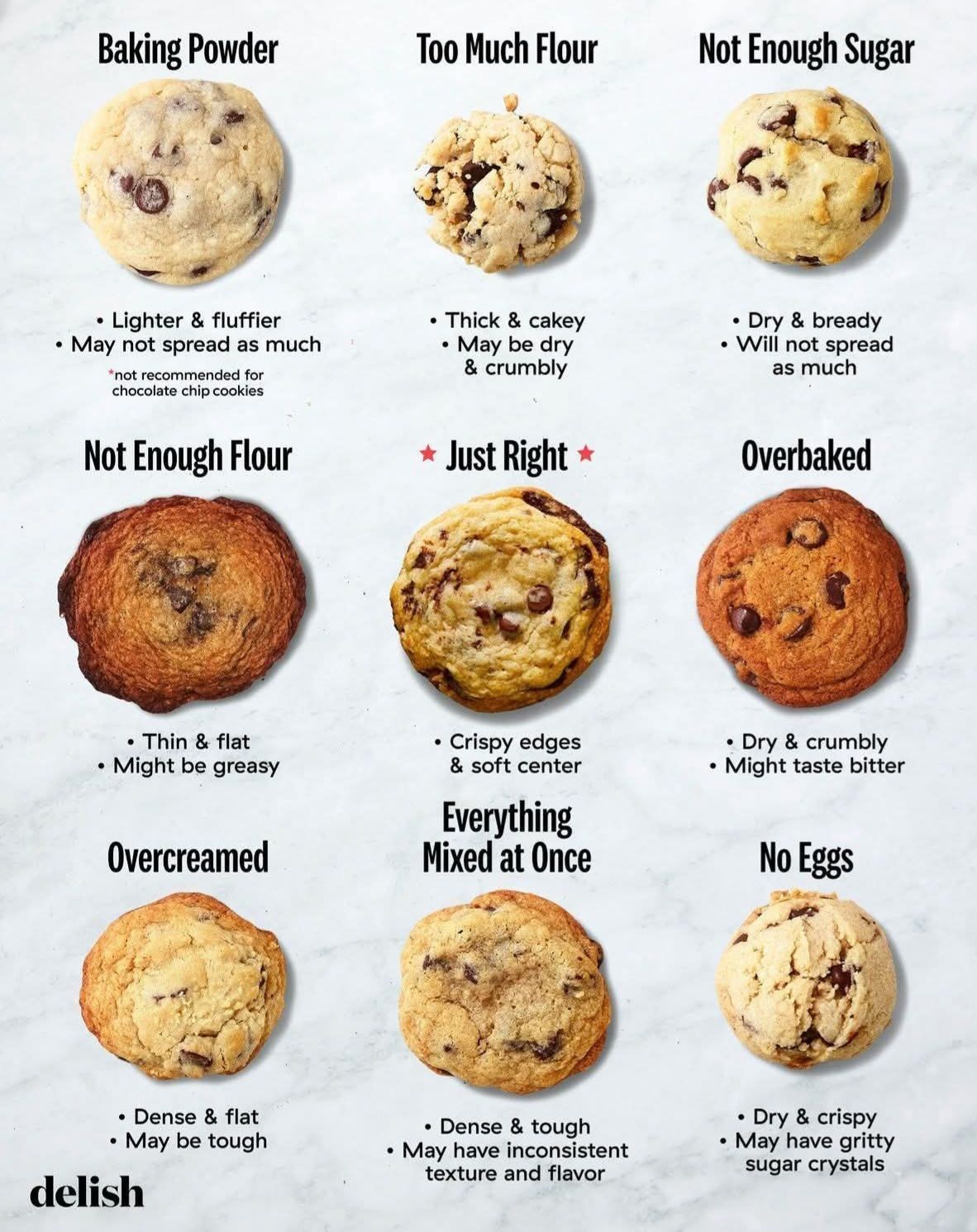 Resons for Cookie Failure - Blogs & Forums