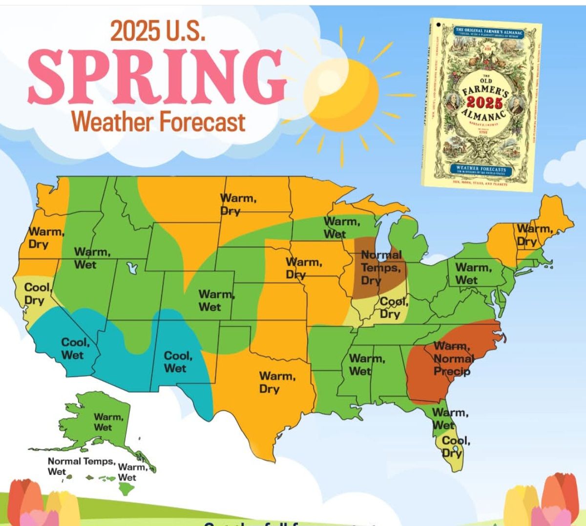 Prediction for Spring - Page 2 - Blogs & Forums