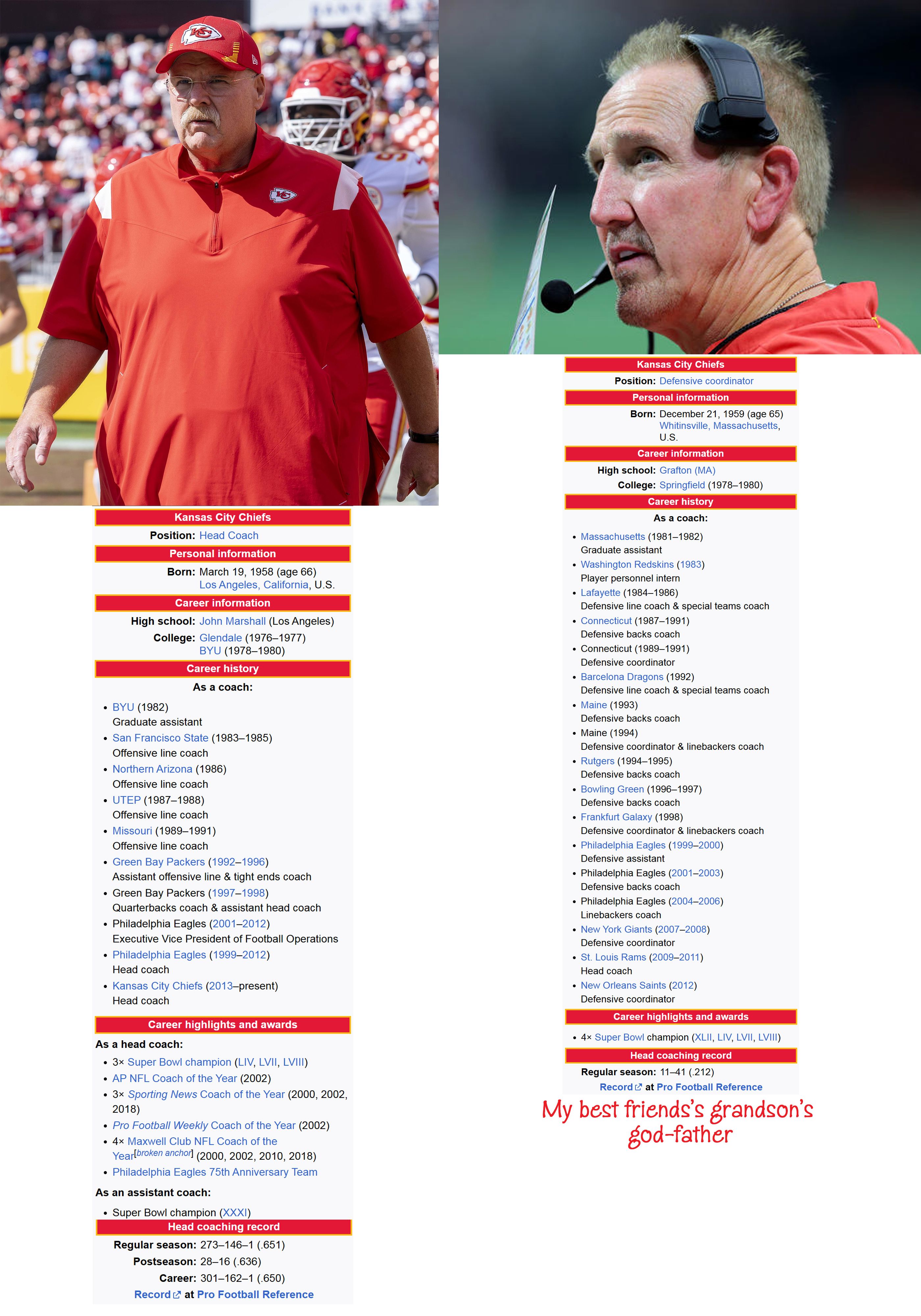 Spotlight 8-Chiefs Coaches of the Year! - Blogs & Forums