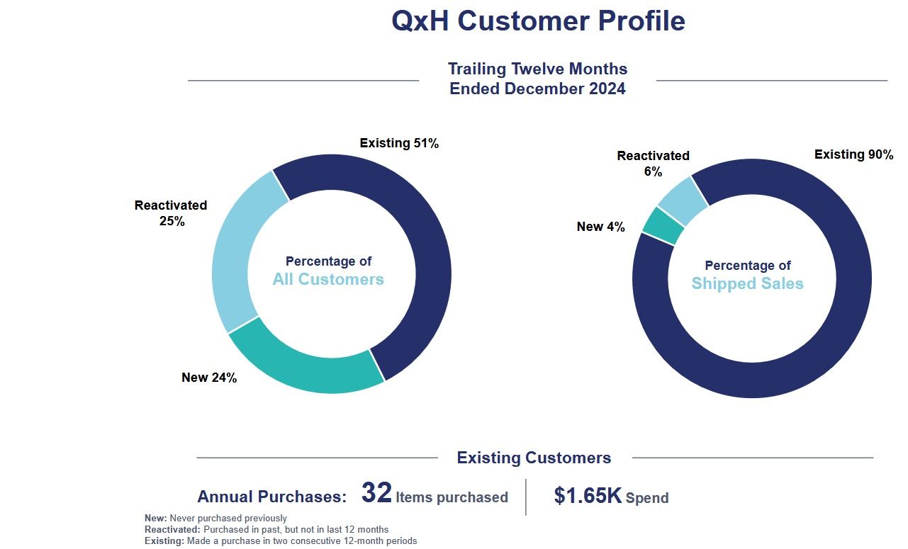 QVC Group 4Q 2024 Results: Not Great!! - Page 2 - Blogs & Forums