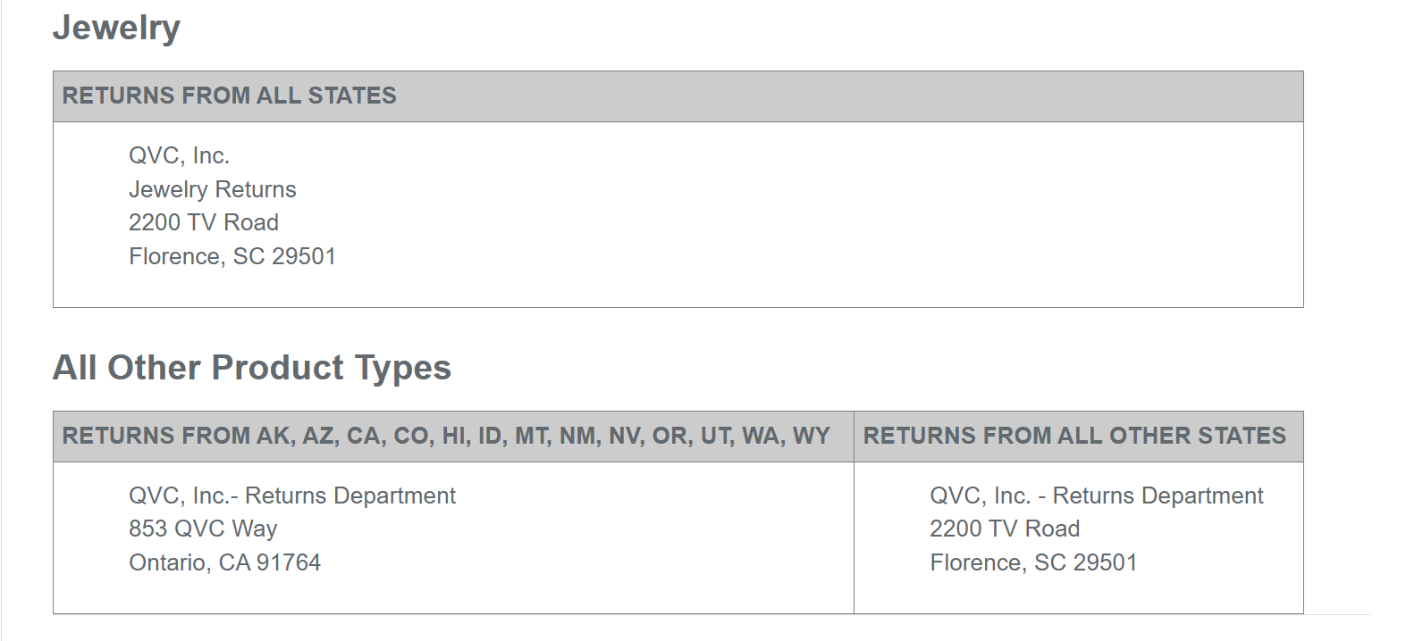 Question about a return when it is shipped from th... - Blogs & Forums