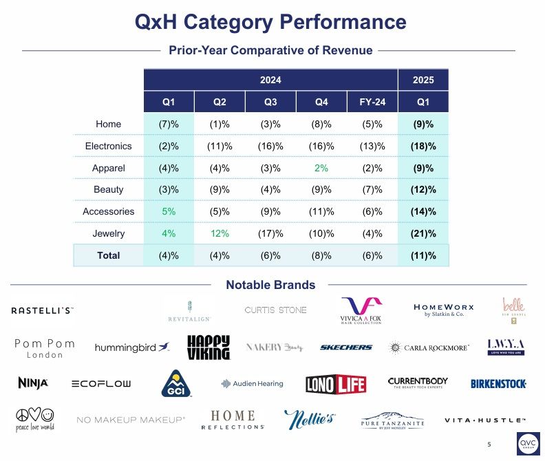 QVC 1st quarter 2025 - Page 2 - Blogs & Forums