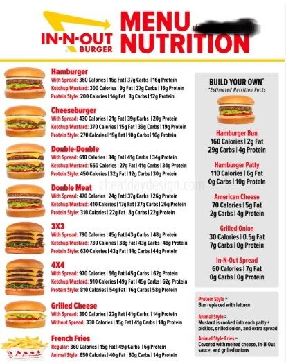 IN-N-OUT BURGER PRESIDENT MOVING TO TENNESSEE - Blogs & Forums