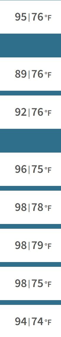 It's A Tropical Heatwave !! - Page 2 - Blogs & Forums