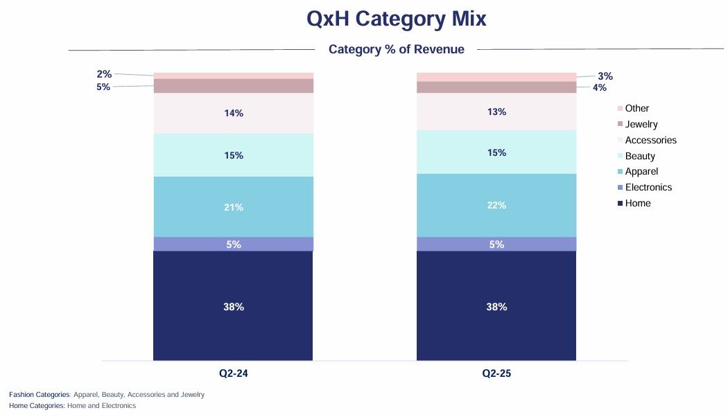 QVC Group Second Quarter 2025 Report - Page 4 - Blogs & Forums