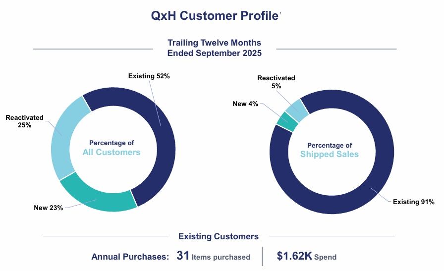 QVC Group Qrtr 3 '25 Financial Report: 6% Decline - Blogs & Forums