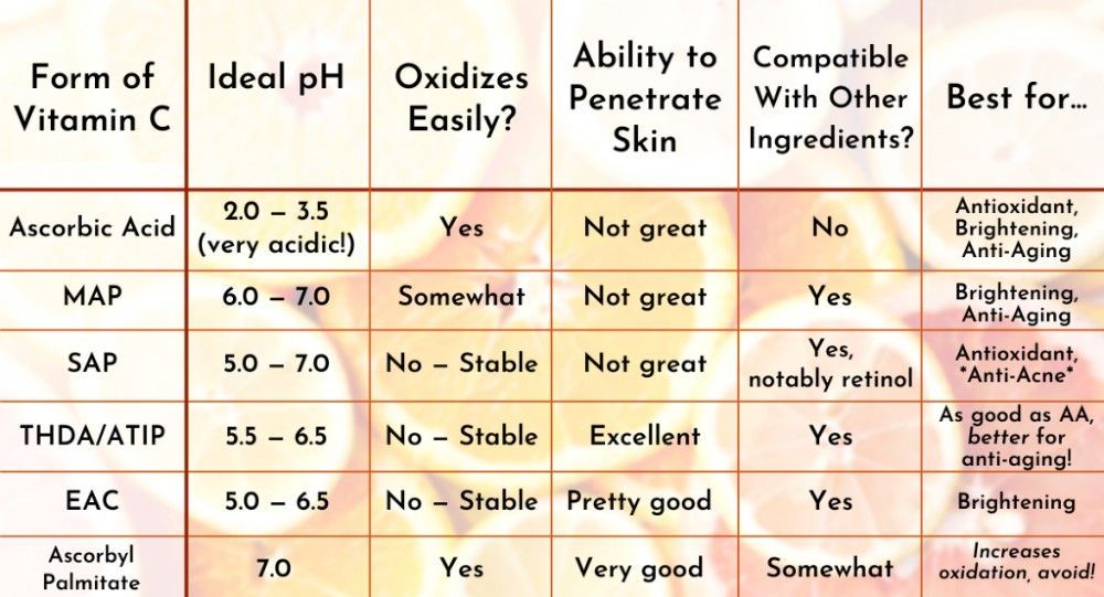 How long does it take for your morning routine? - Page 3 - Blogs & Forums